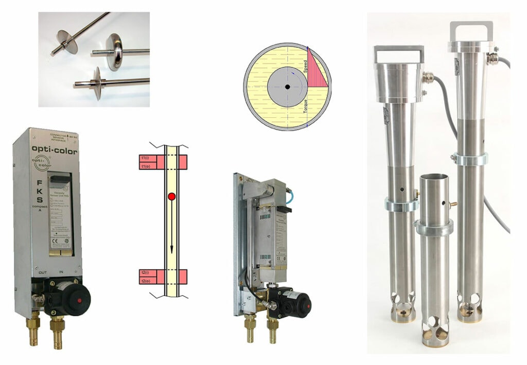 Viscosity control – opti-color Mess- und Regelanlagen GmbH